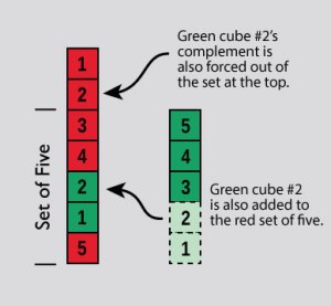 Understanding the Gilbreath Principle – Jim Morton